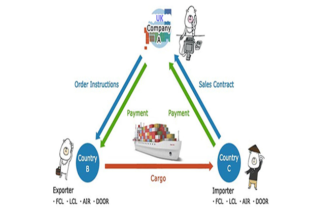 ATE-Always aT your servicE