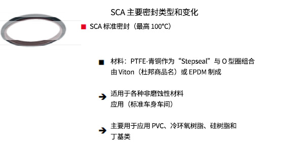 SCA涂胶系统-高迪机电