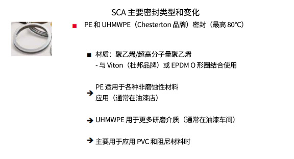 SCA涂胶系统-高迪机电