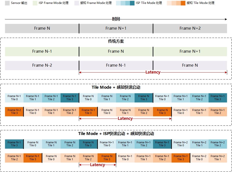 一文深度解析「智能驾驶 ISP」的机遇和挑战