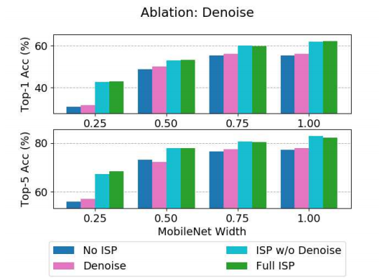 一文深度解析「智能驾驶 ISP」的机遇和挑战
