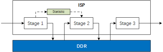 一文深度解析「智能驾驶 ISP」的机遇和挑战