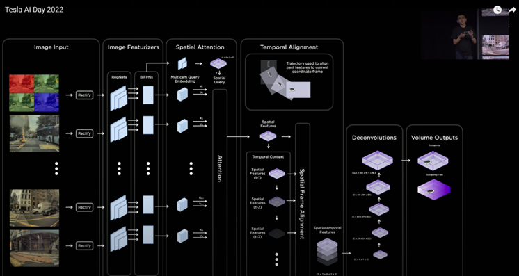一文深度解析「智能驾驶 ISP」的机遇和挑战