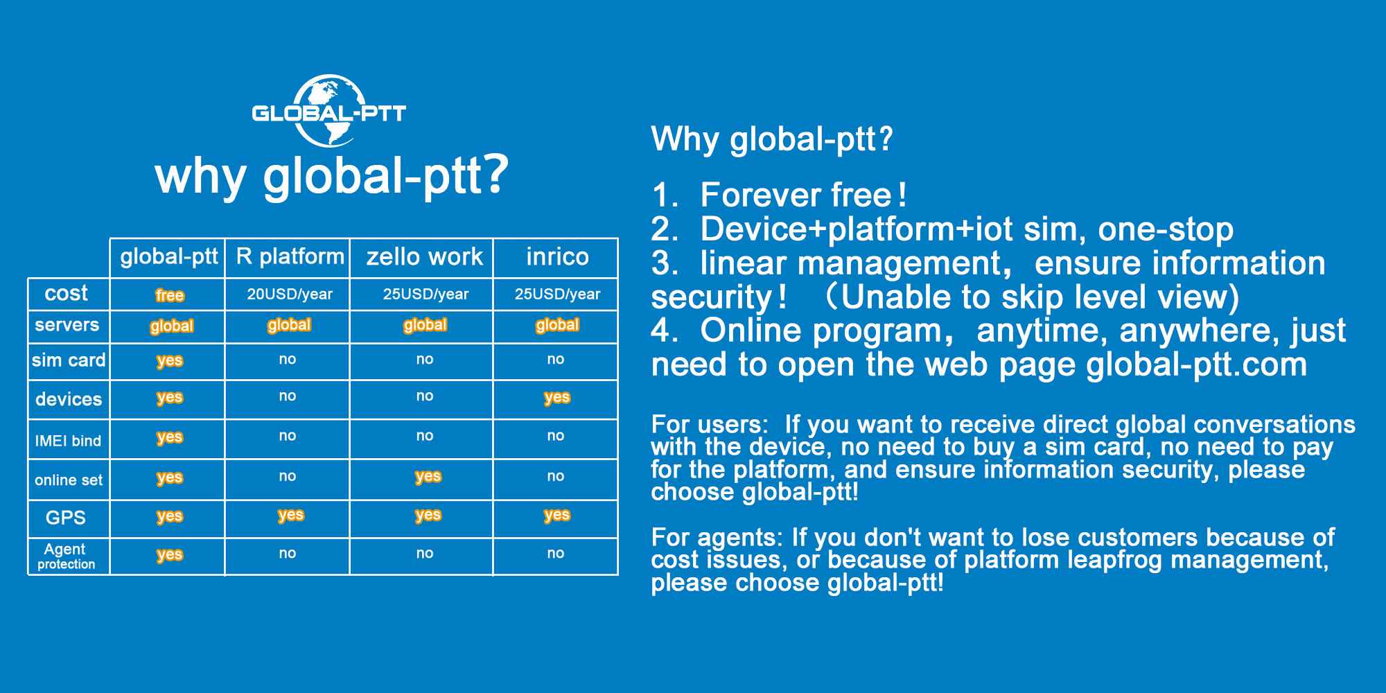 GLOBAL-PTT TXQ walkie talkie,OEM ODM Wholesale radio