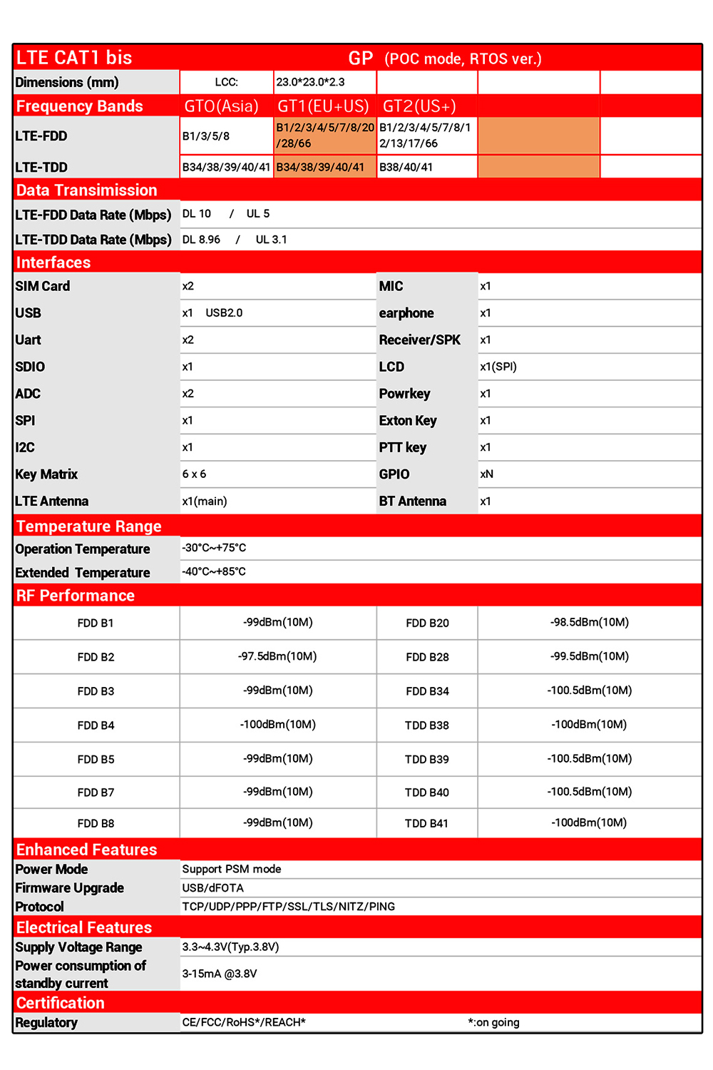 GLOBAL-PTT GP1 global module GP2 USA module-Quanzhou Wurui Electronics ...