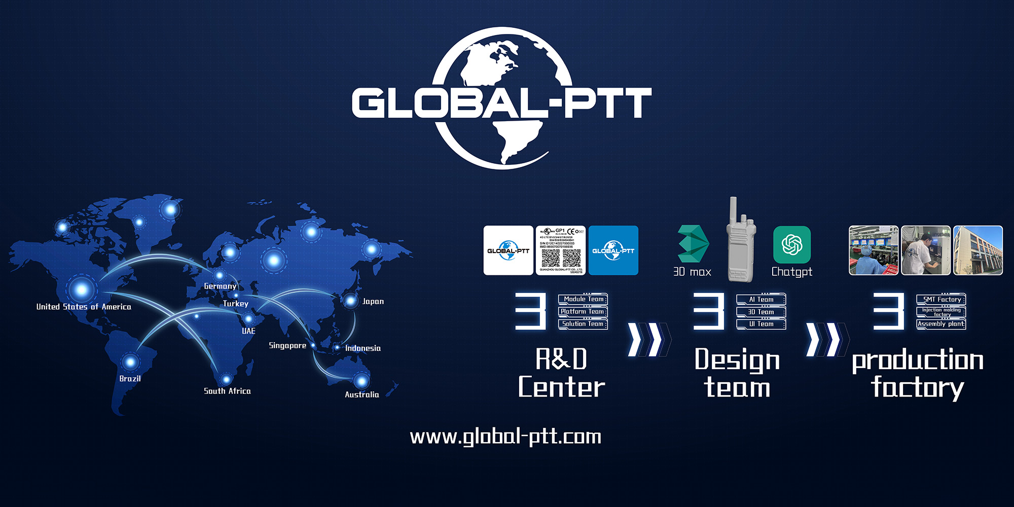 GLOBAL-PTT TXQ walkie talkie,OEM ODM Wholesale radio