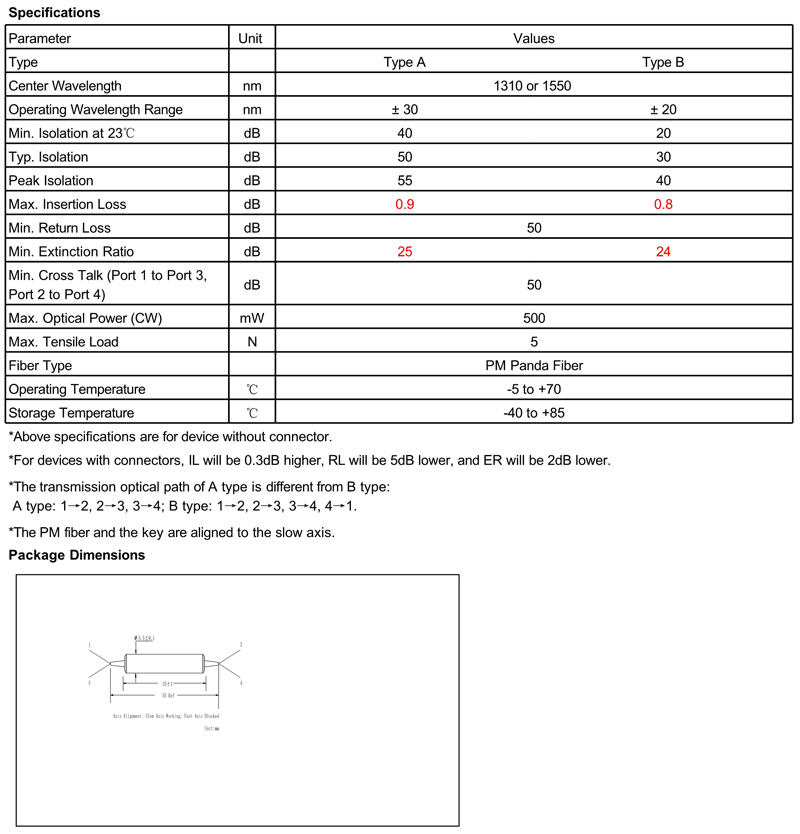 保偏环形器 PM Circulator 1310nm~1550nm 2x2-光越科技
