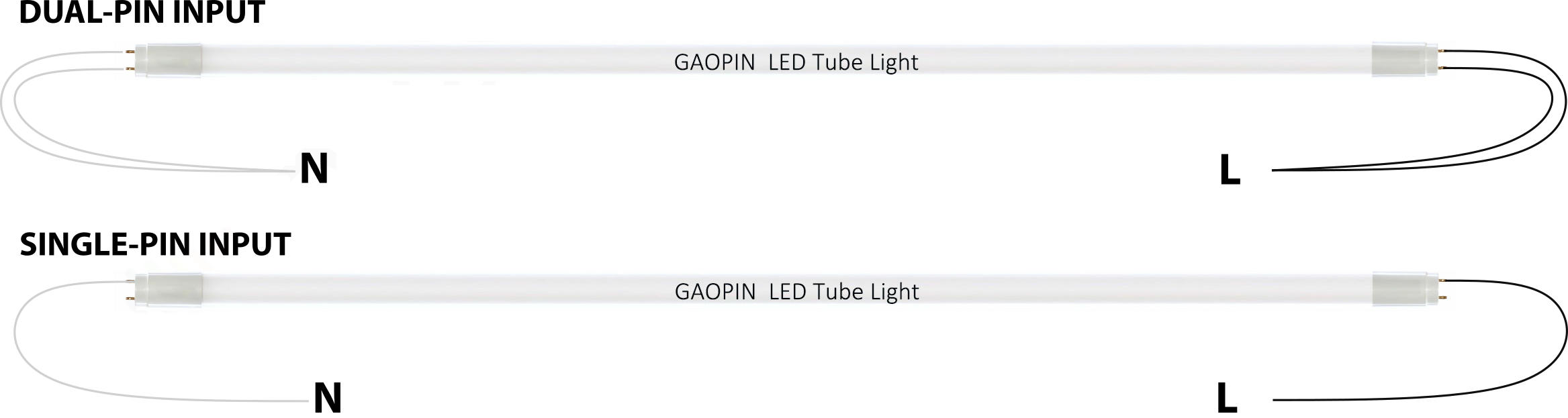LED Tube Lights | LED Lighting | GAOPIN