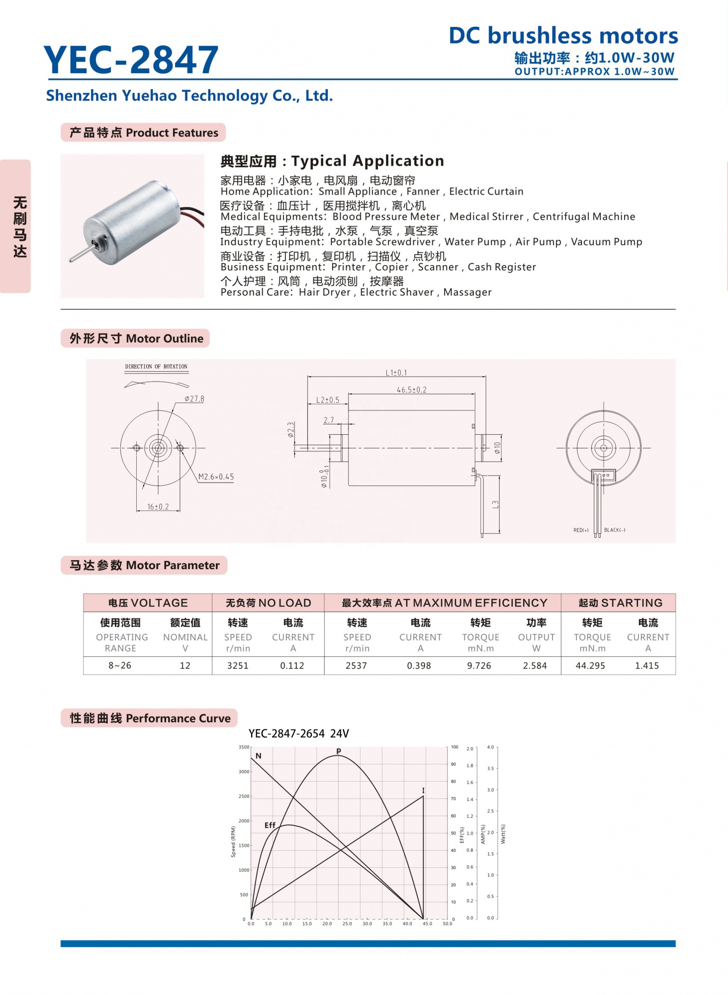 Shenzhen Yuehao Technology Co., Ltd.