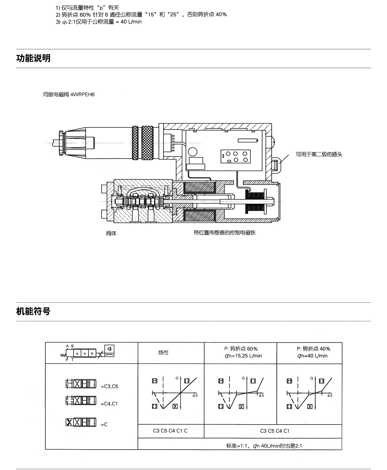 4WRPEH6-2X 型伺服电磁方向阀