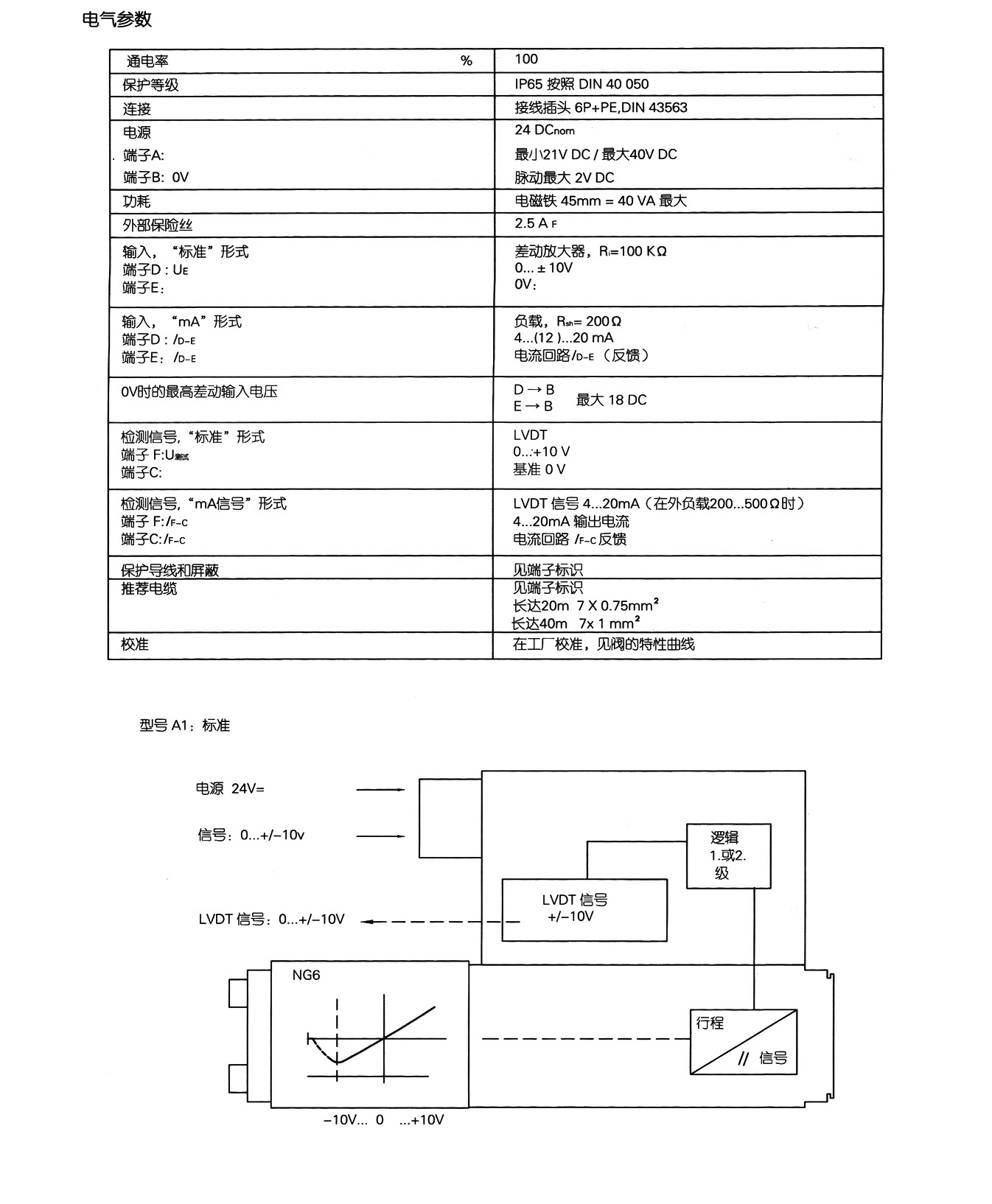 4WRPEH6-2X 型伺服电磁方向阀