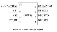 KT6368A双模蓝牙透传芯片-BLE蓝牙芯片_蓝牙模块_MP3芯片方案厂家 深圳市清月电子有限公司官网