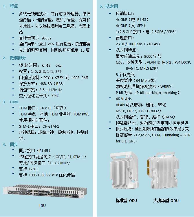 XPW-MW‐20F IP数字微波通信设备,西安普天微波通信设备有限公司