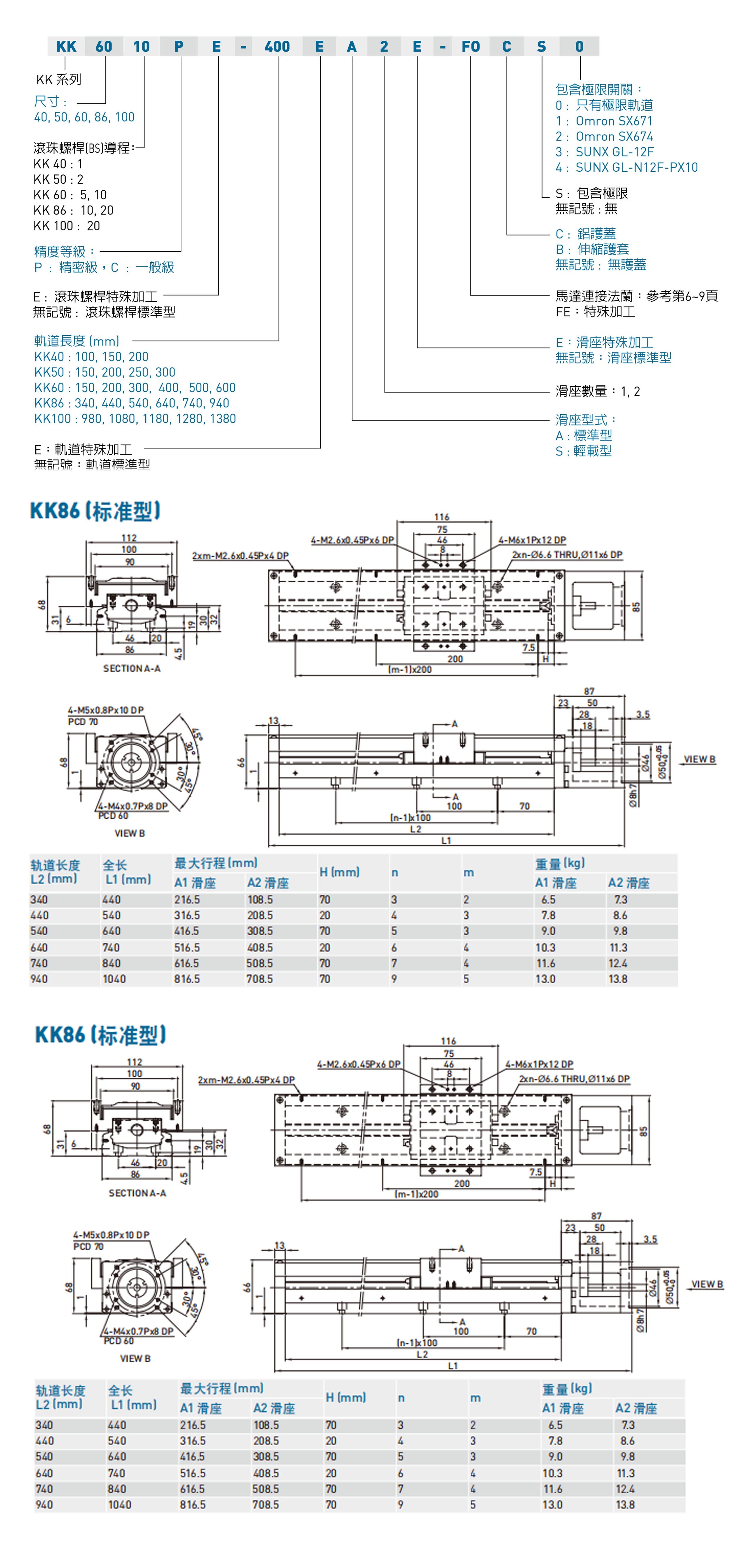 上银KK模组-KK8610C-540A1-F0-深圳市巨银机电有限公司