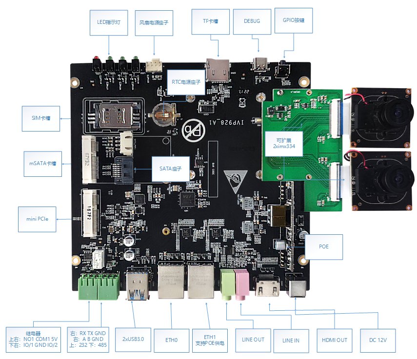 海思sd3403开发板_IVP928开发板-英码嵌入式