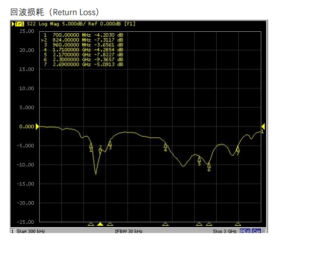 4G Cat1 NBIOT FPC贴片天线，高性能小尺寸，OA-F80T270C4-4506
