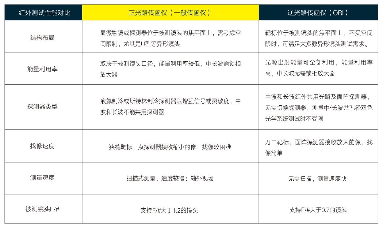 INFRAMET光学镜头测试系统