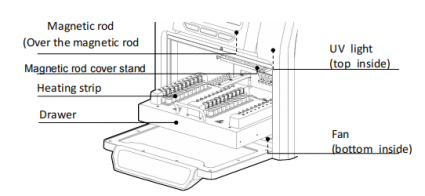 24-channel fully automatic nucleic acid extraction instrument
