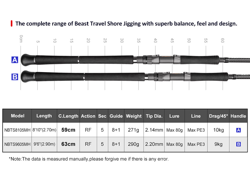 Noeby-Beast Travel Shore Jigging Fishing Rod, Boarding Spinning Rods