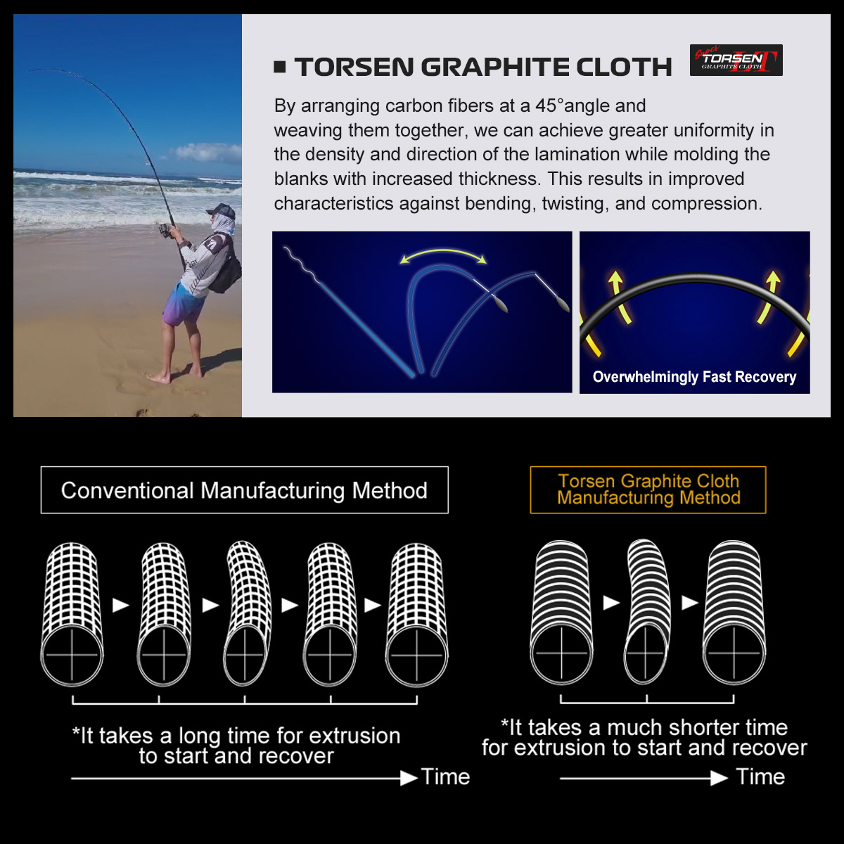 Noeby-Beast Travel Shore Jigging Fishing Rod, Boarding Spinning Rods