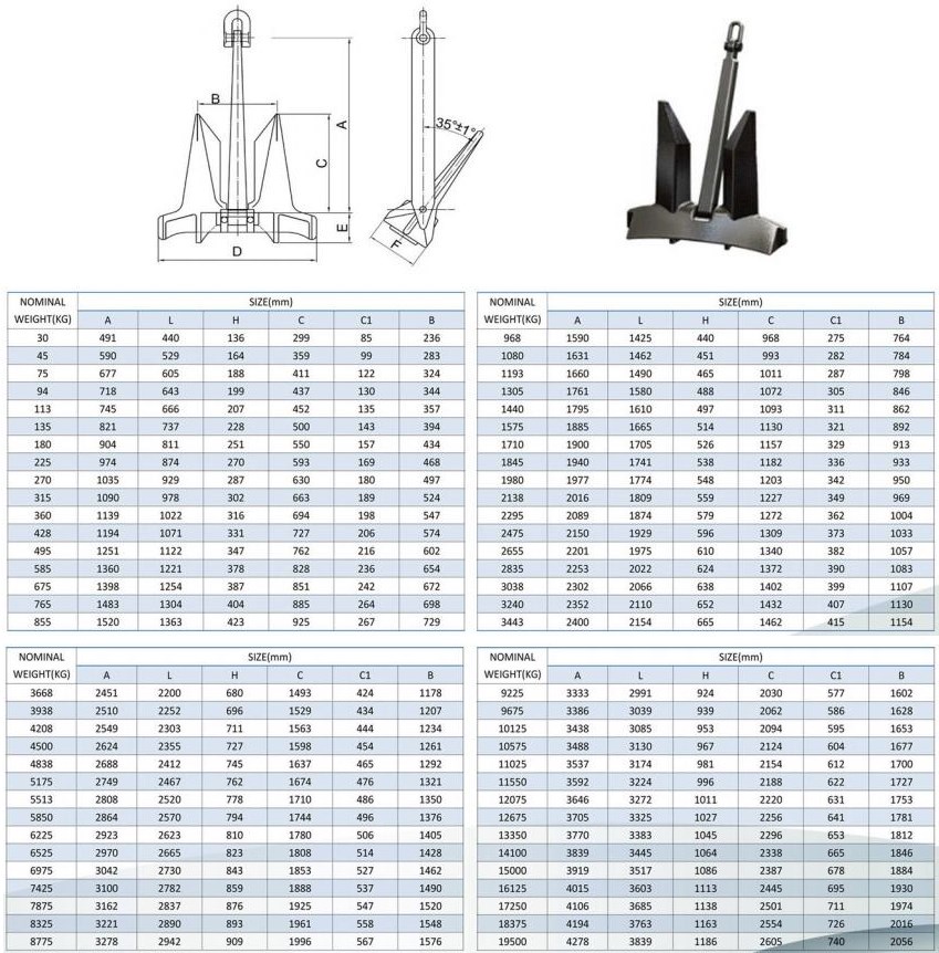 Marine AC-14 anchor with LR NK BV Certificate
