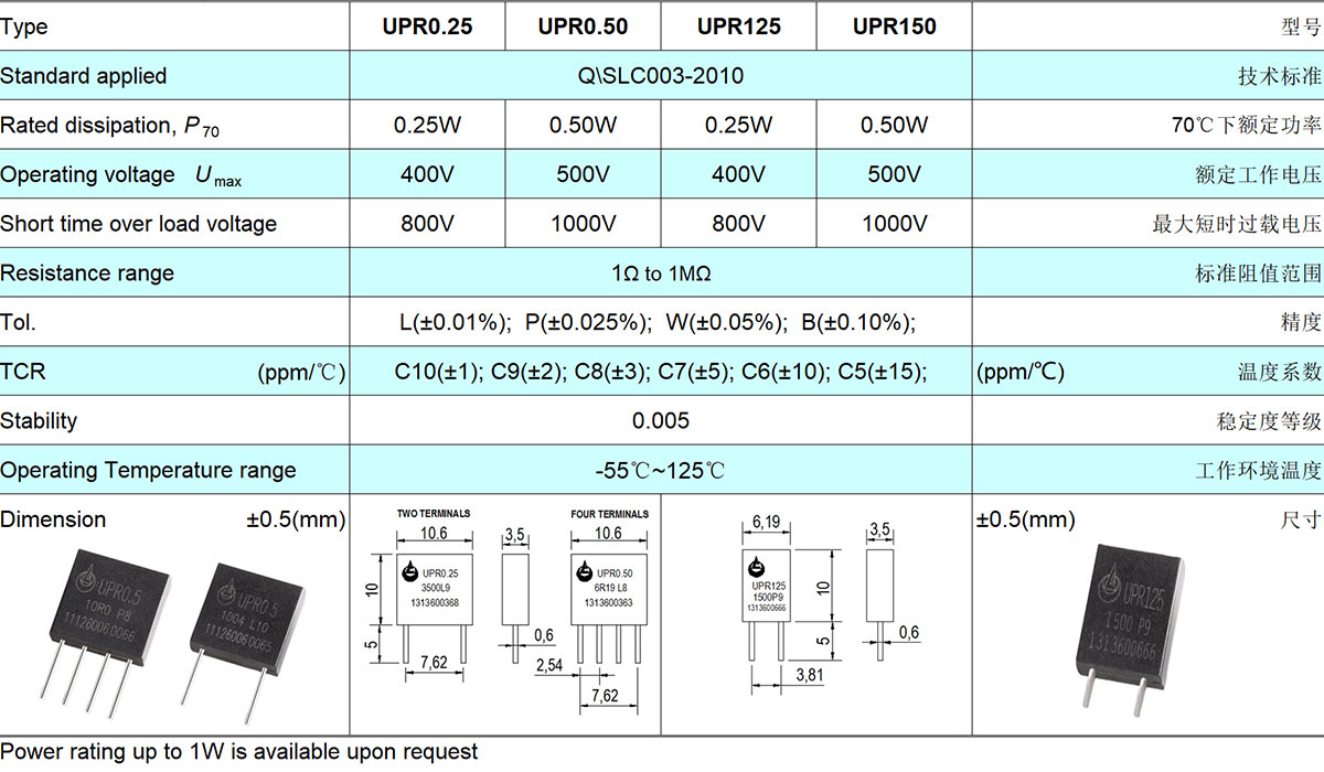 ULTRA HIGH STABILITY,ULTRA HIGH PRECISION-Thunder Precision Resistor Co ...