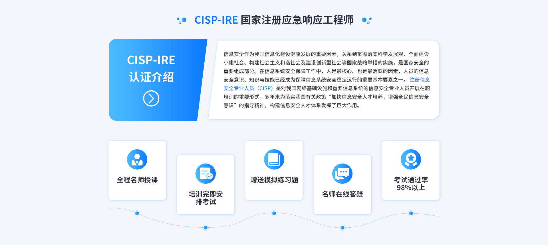 CISP-IRE官网-注册信息安全急响应专家CISP-IRE报名考试官网