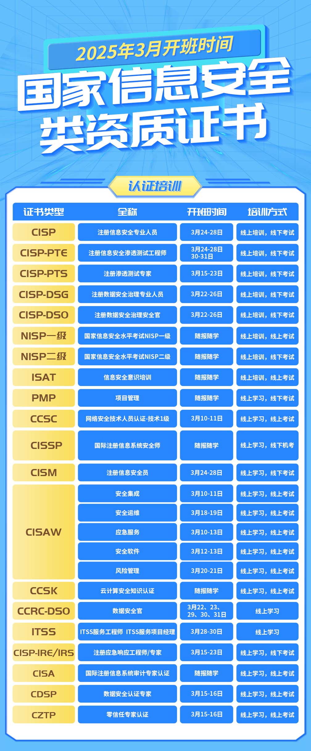 【NISP官网】2025年3月NISP/CISP认证开班计划-国家信息安全水平考试NISP官网