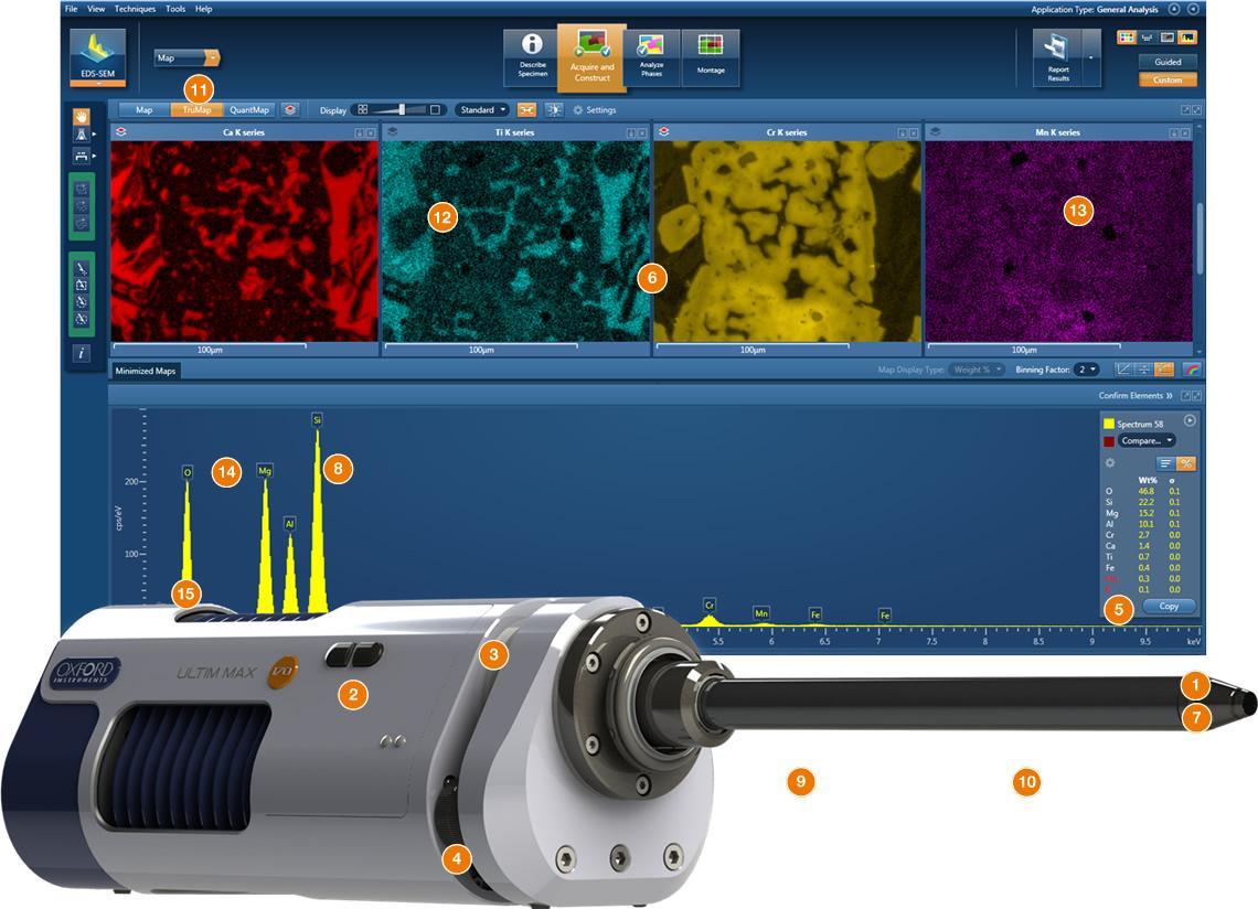 牛津 Oxford EDS EDX UltimMax