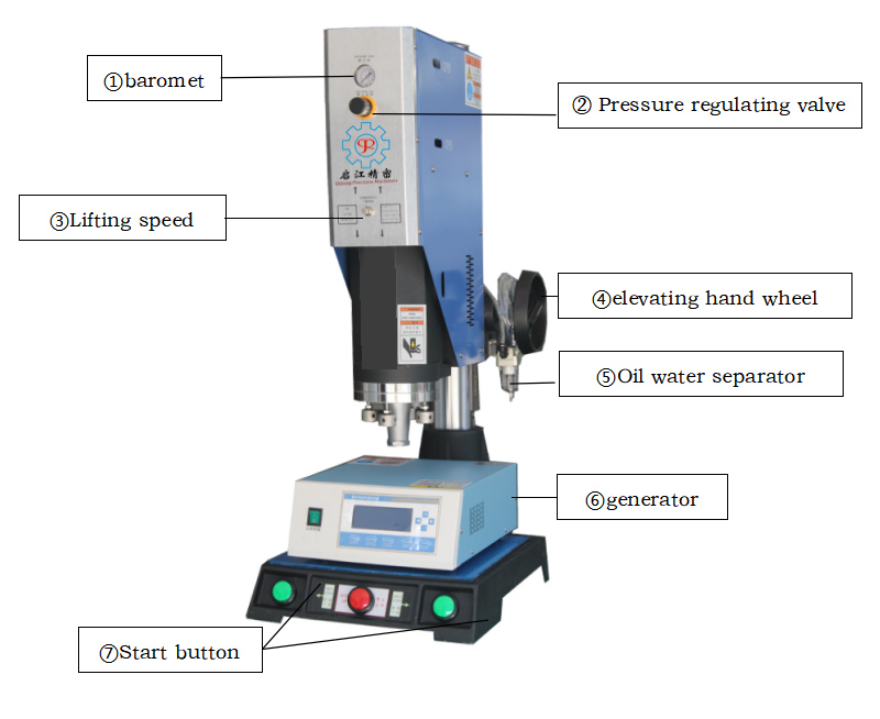 ultrasonic welding plastic machine （Basic）