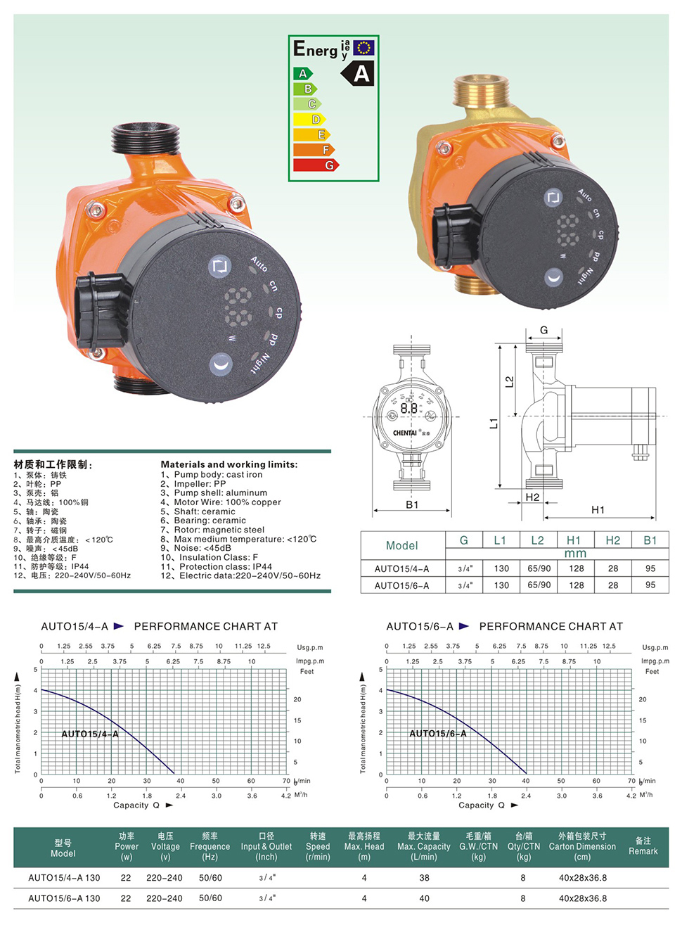 AUTO15/4-A 130,Crs Eab Intelligent Circulation Pump-Crs Type ...