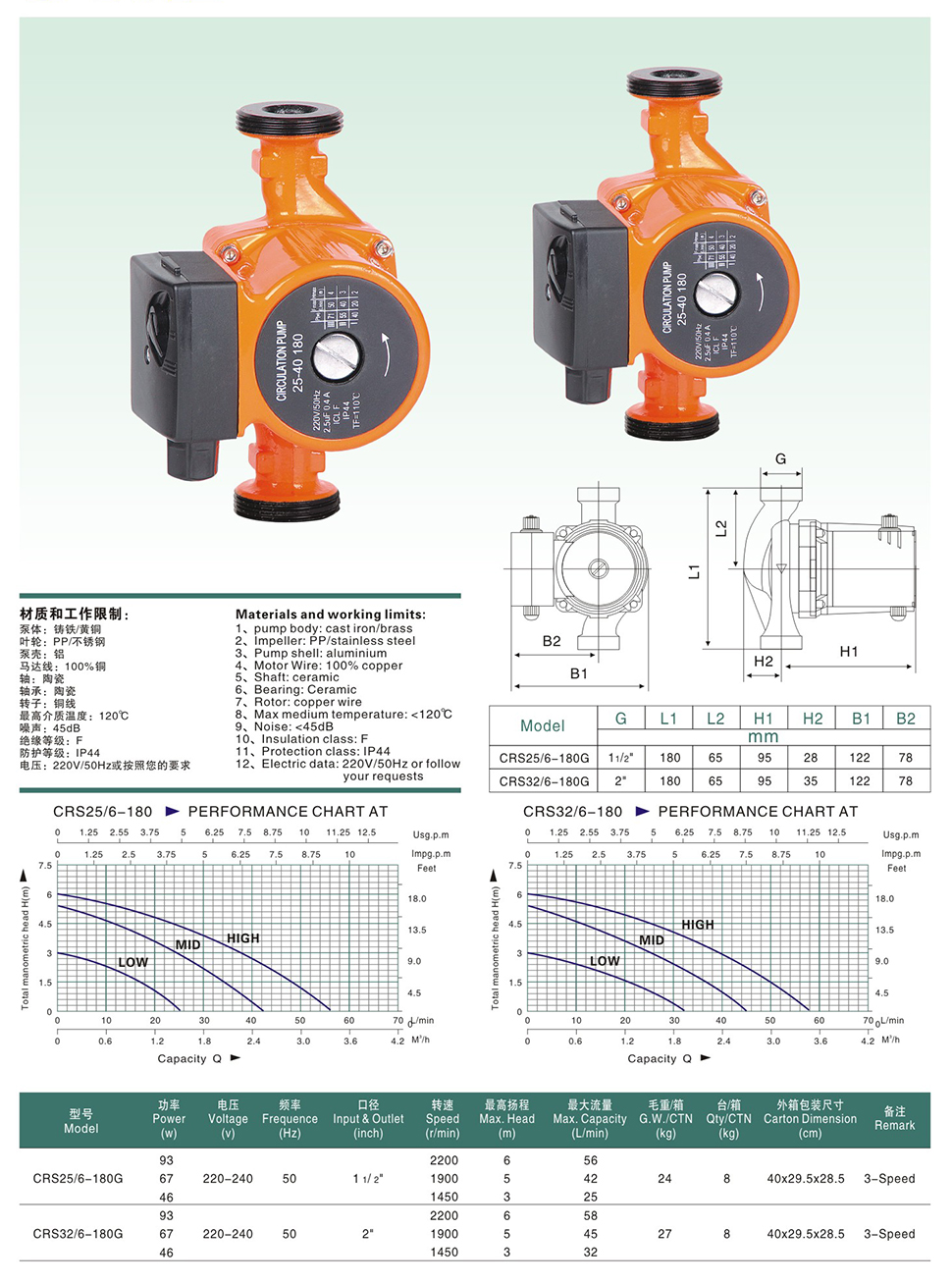 CRS32/6-180G,Crs Eab Intelligent Circulation Pump-Crs Type Circulation ...