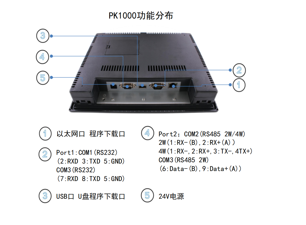 PK1000,惠州市领控科技有限公司