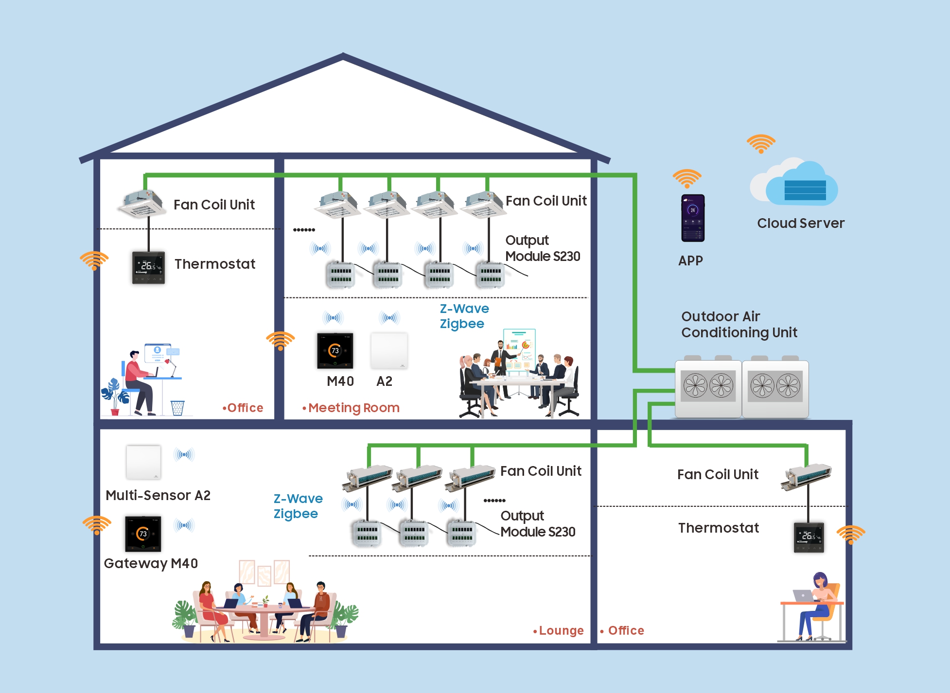 MCOHome Technology Co., Ltd