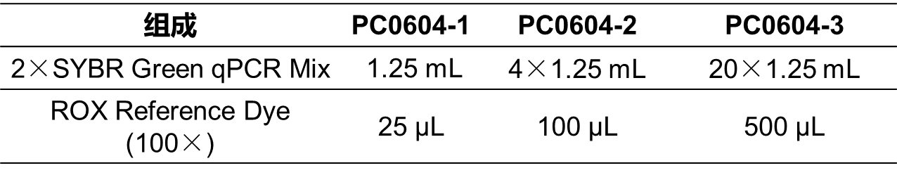 2×SYBR Green qPCR Mix (With 100 x ROX),南京博雷兹生物科技有限公司
