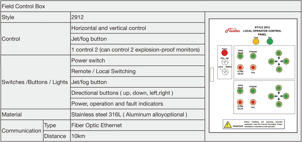 Local Monitor Controllers