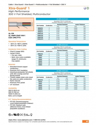 Alpha Wire,Belden,Harbour,Molex,电线电缆,爱瑞电子有限公司