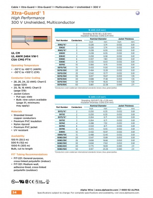 Alpha Wire,Belden,Harbour,Molex,电线电缆,爱瑞电子有限公司