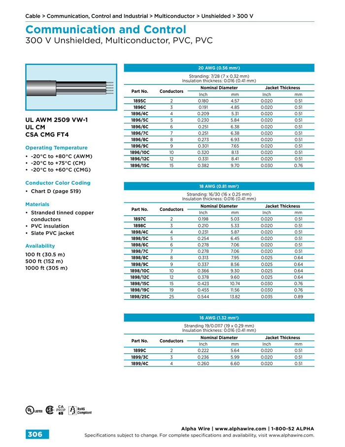 Alpha Wire,Belden,Harbour,Molex,电线电缆,爱瑞电子有限公司