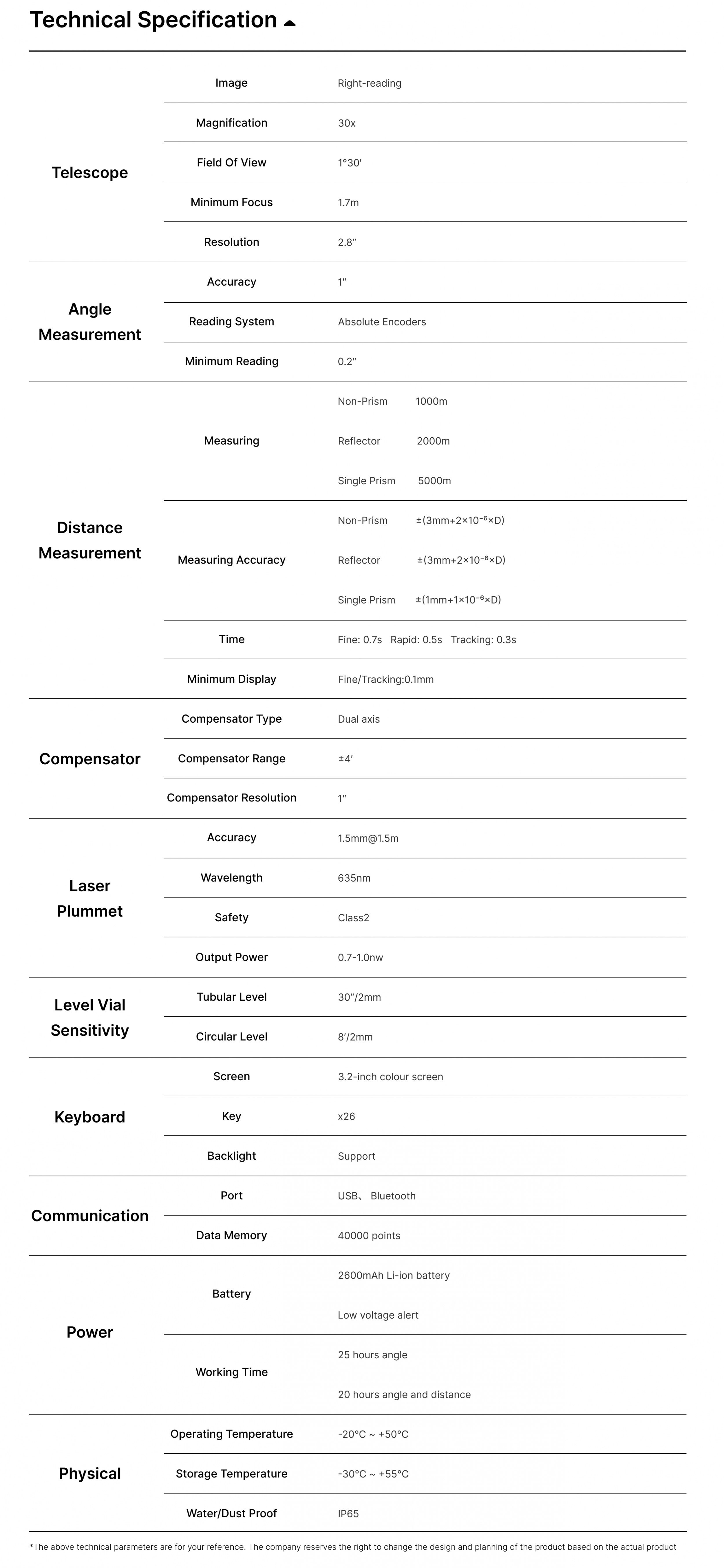 Alpha Tx 1″ Total Station | Alpha Surveying