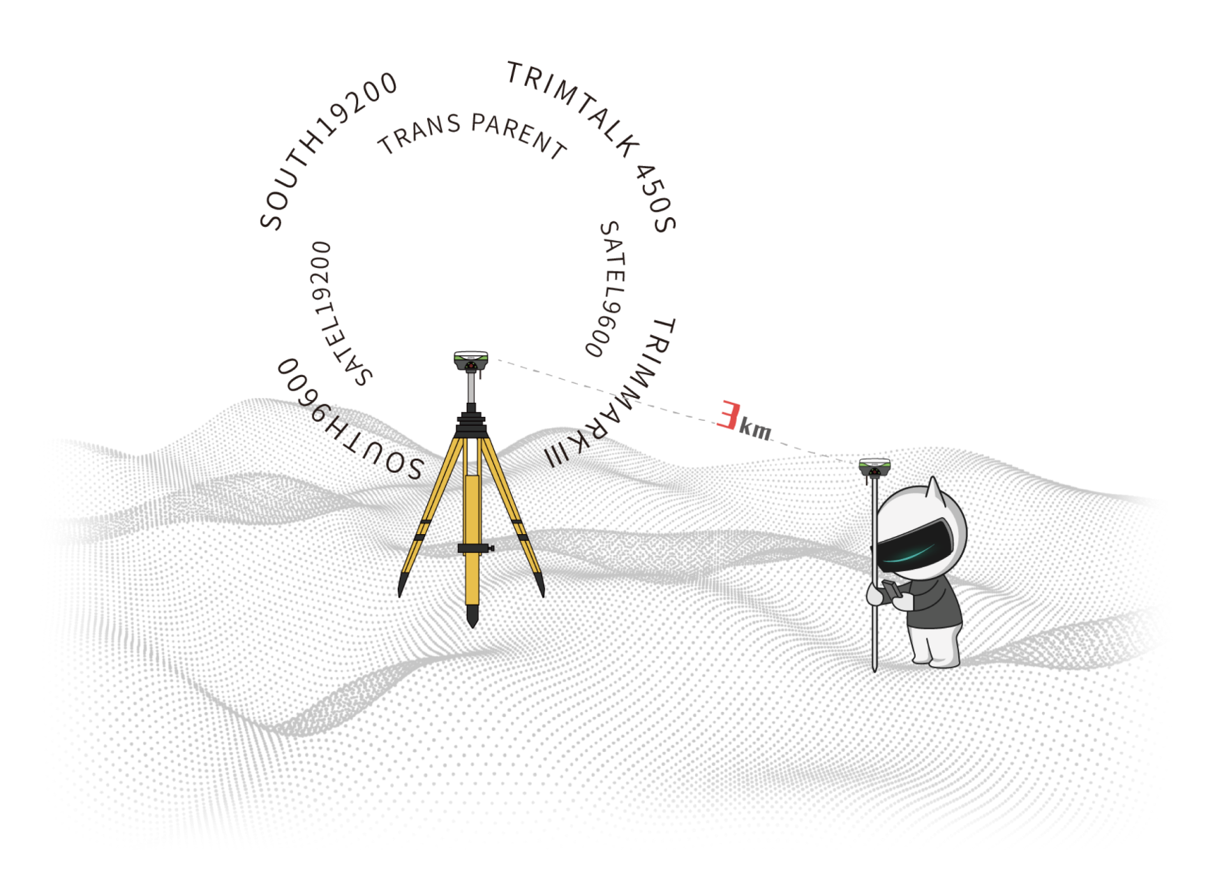 Alpha 4i Catamaran USV | Alpha Surveying