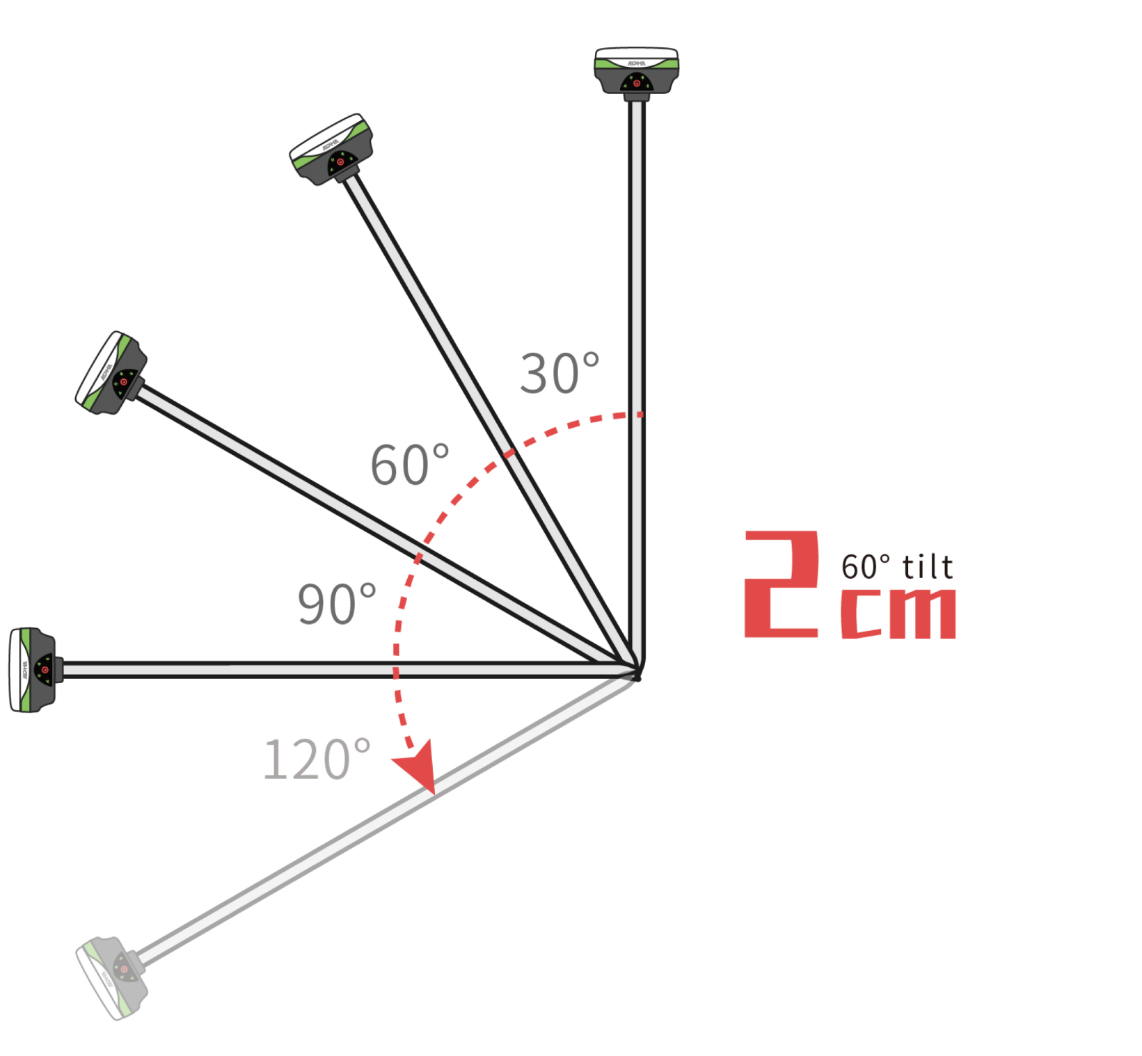 Alpha 4i Catamaran USV | Alpha Surveying
