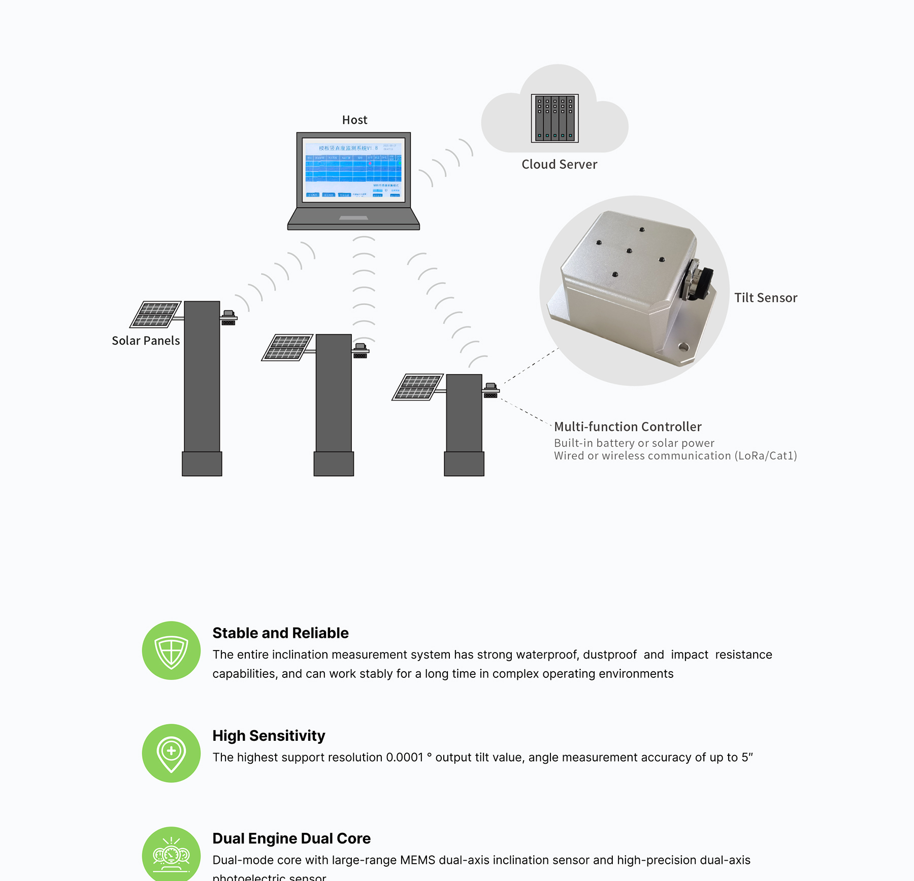 Monitoring System | Alpha surveying