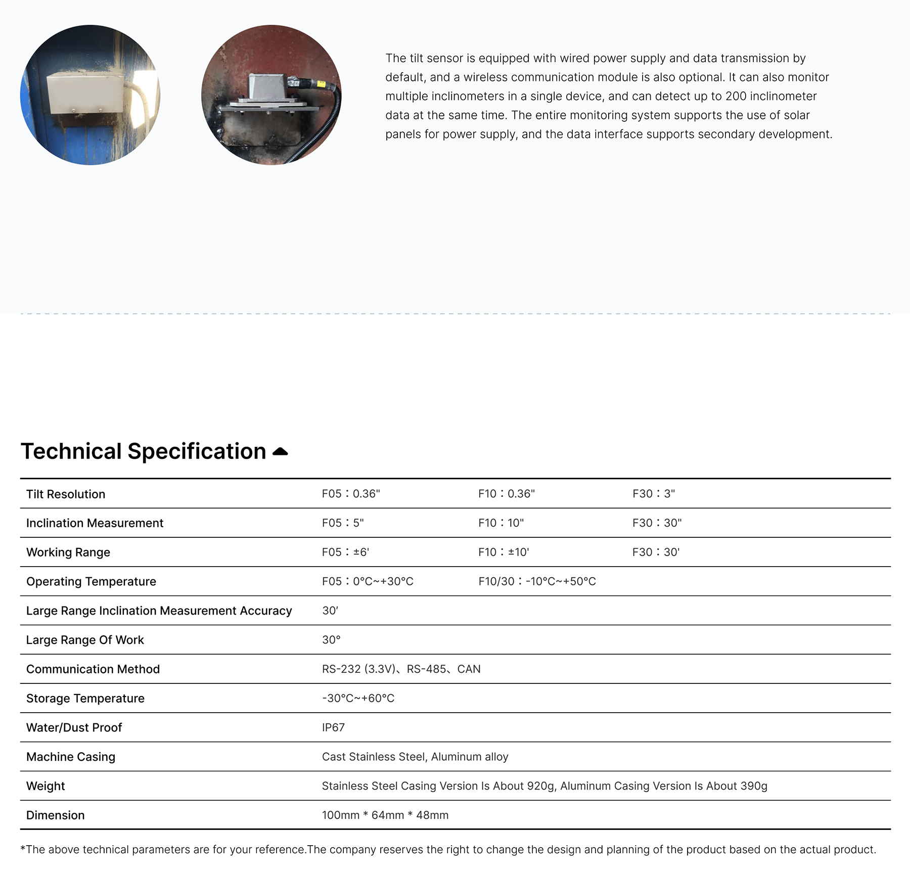 Monitoring System | Alpha surveying