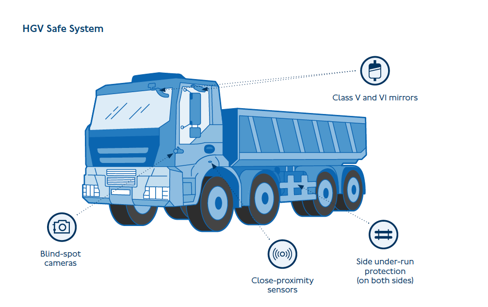 ICARCOMM, Keep mobility connected