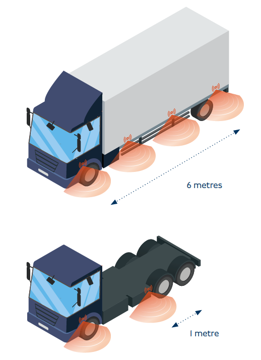 ICARCOMM, Keep mobility connected