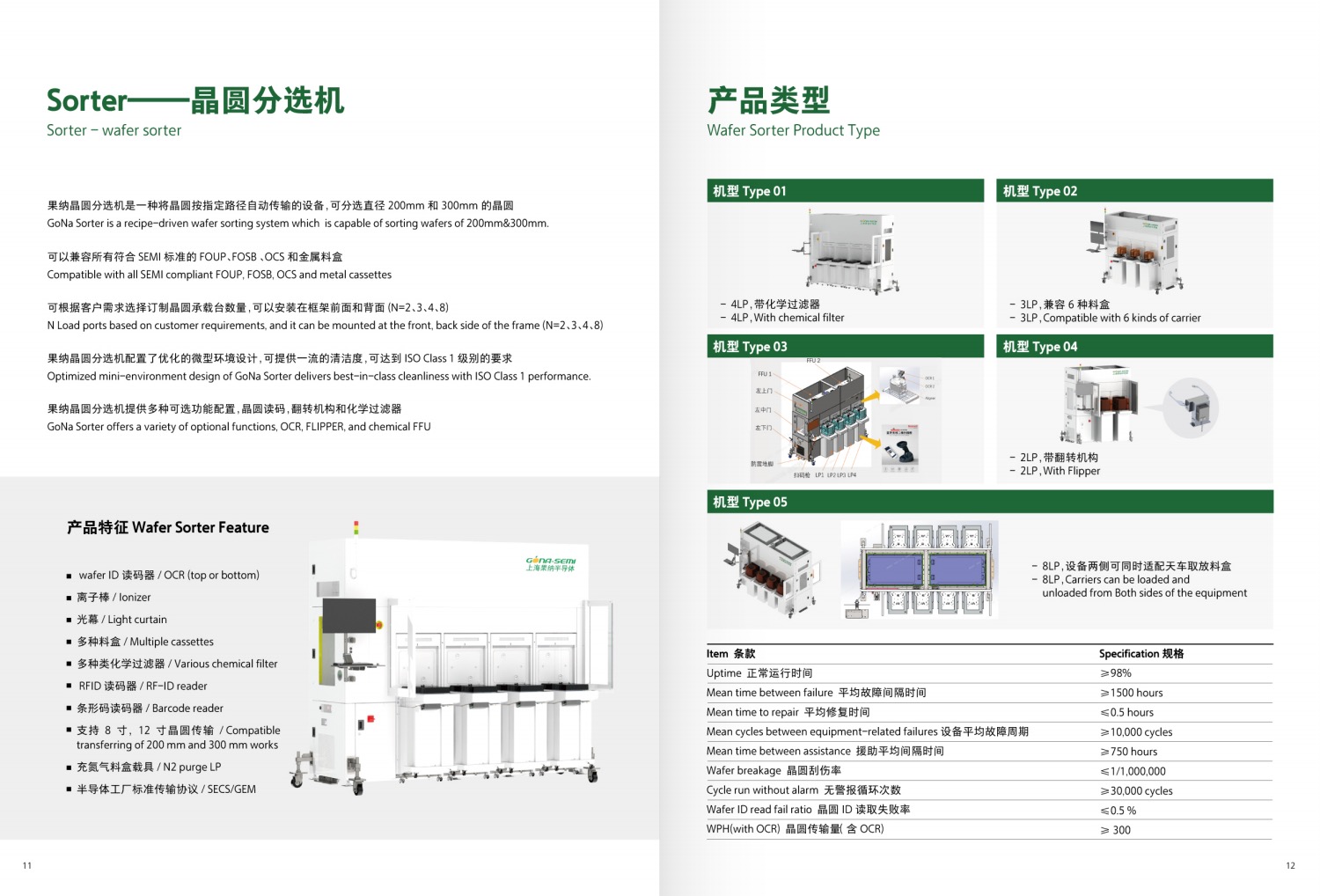 SORTER,上海果纳半导体技术有限公司